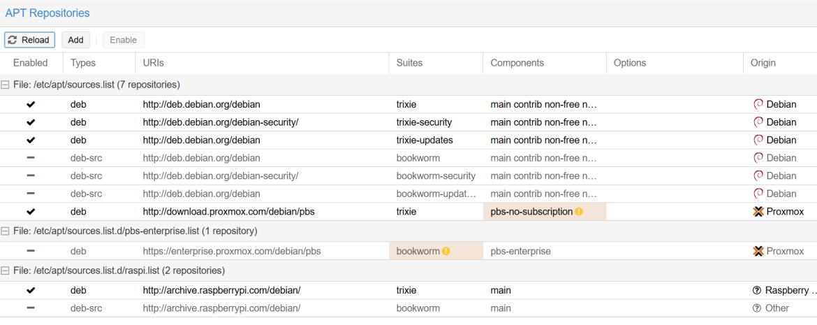 Initial PBS Configuration - Bachelor Tech